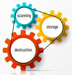 Scanning, Storage, and Destruction: Connecting the Dots | Pacific Records